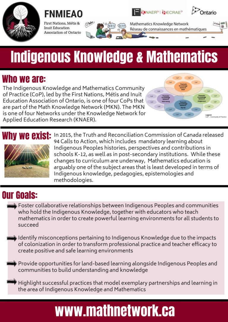 Indigenous knowledge – Math Knowledge Network