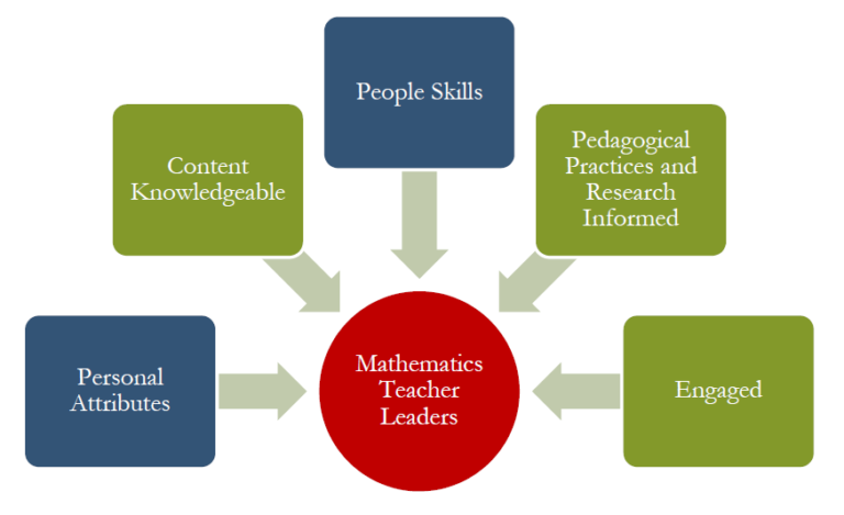 MKN resources – Math Knowledge Network