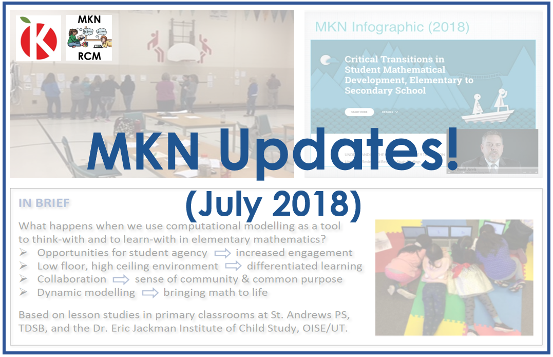 MKN resources – Math Knowledge Network