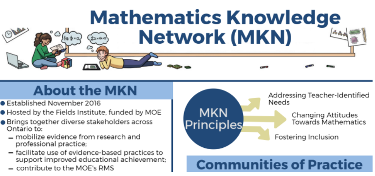 MKN resources – Math Knowledge Network