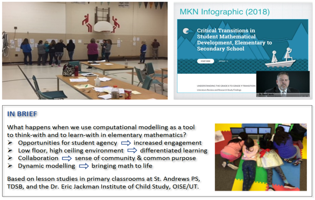 MKN July Updates – Math Knowledge Network