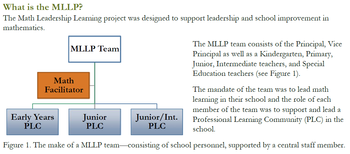 MKN resources – Math Knowledge Network