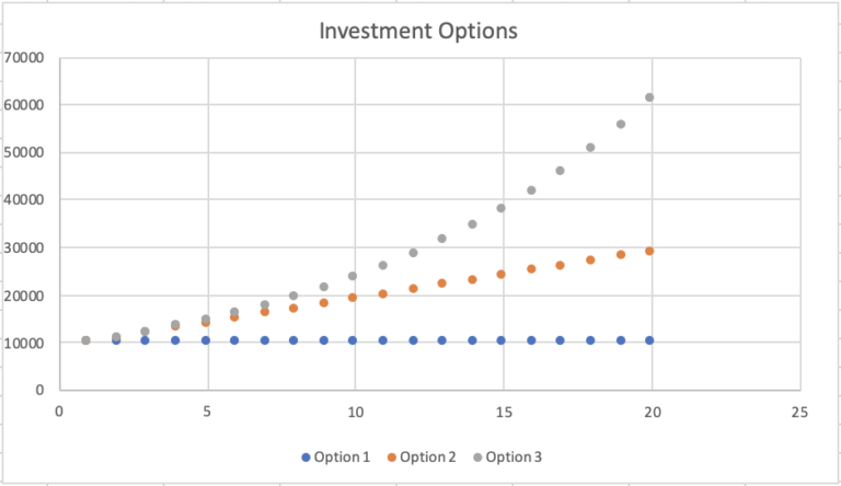 first differences – Math Knowledge Network